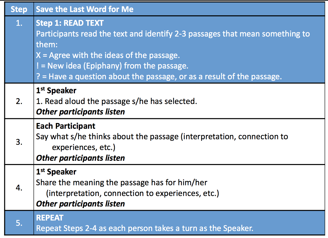 Improve Reading Comprehension through Protocols | So All Can Learn