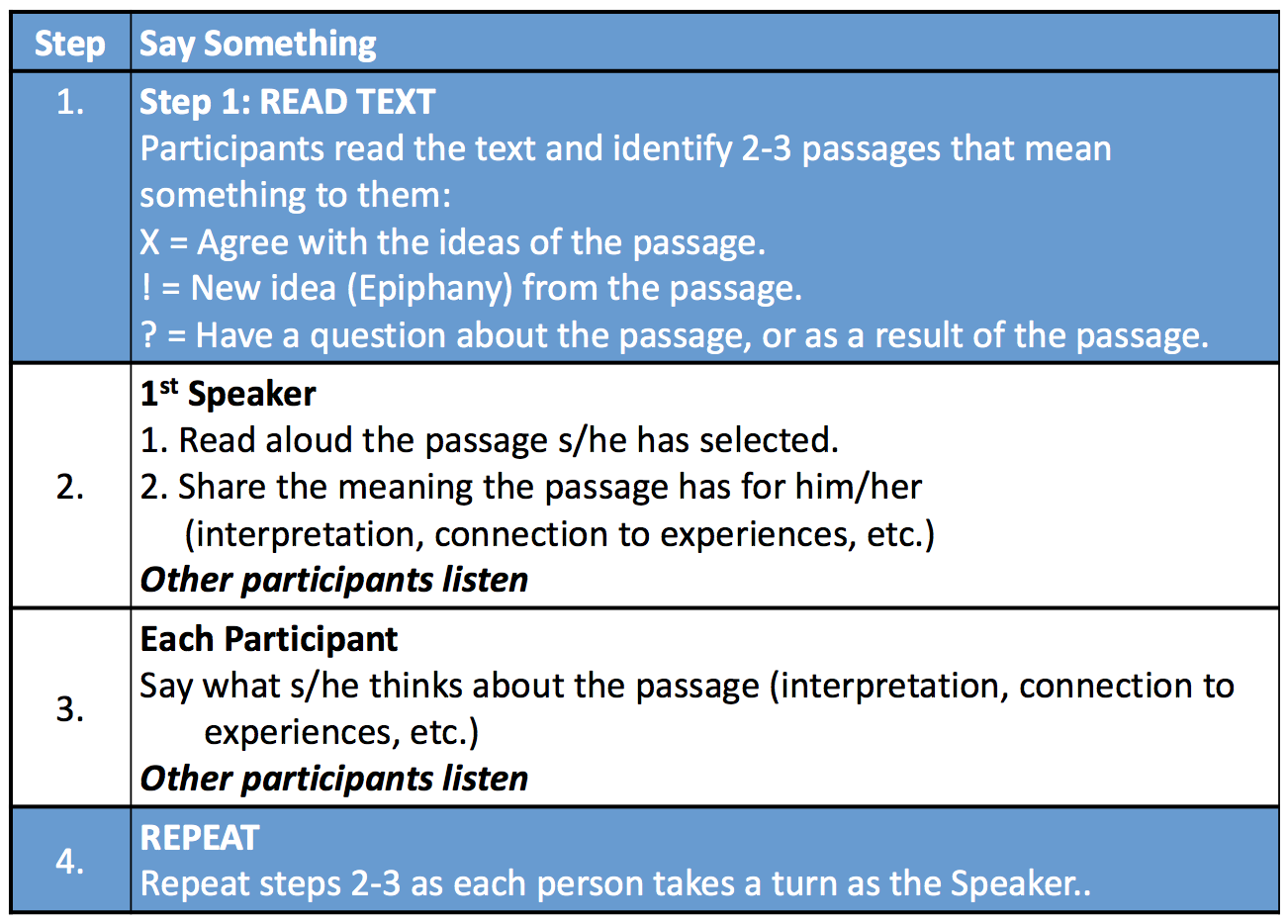 Improve Reading Comprehension through Protocols | So All Can Learn