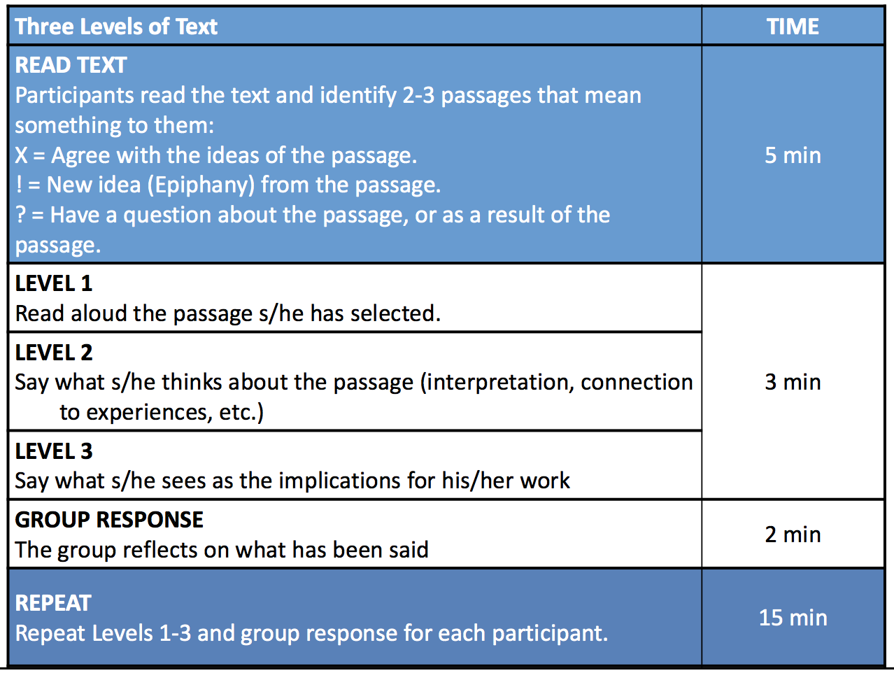 Improve Reading Comprehension Through Protocols So All Can Learn